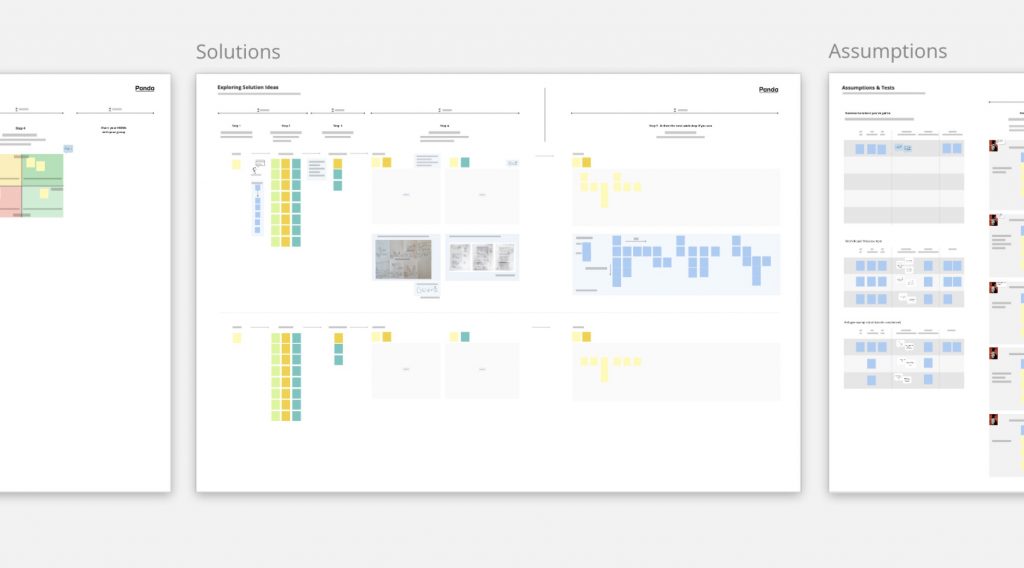 Miro templates: From needs, to ideas, to assumptions. - Panda